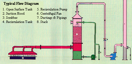 JR FIBREGLASS INDUSTRIES PVT. LTD.